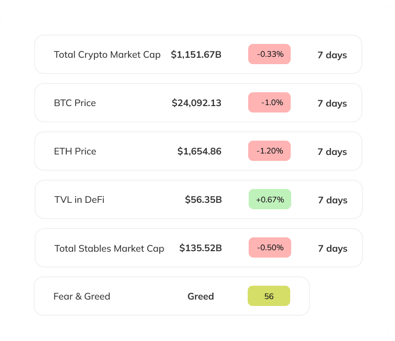 What’s the Chinese narrative? – The DeFi Edge